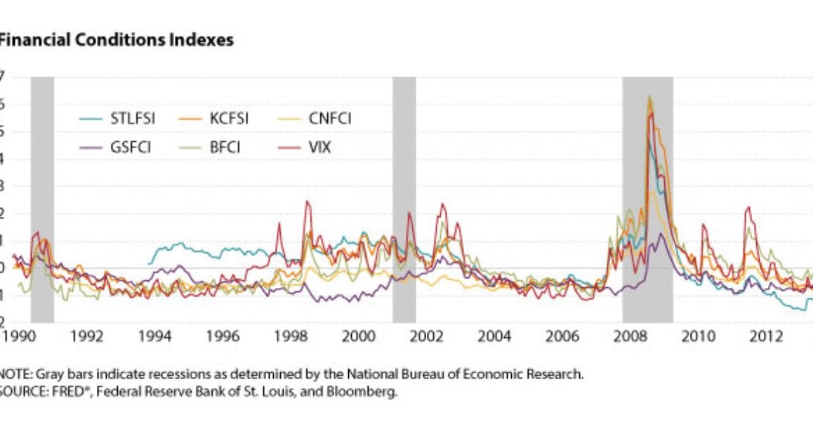 Economics New Zealand: Our financial cycles
