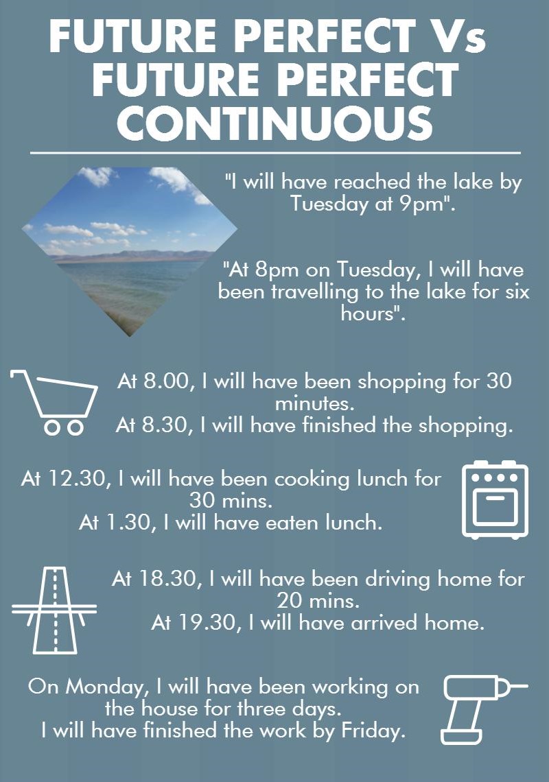 FUTURE PERFECT Vs FUTURE PERFECT CONTINUOUS