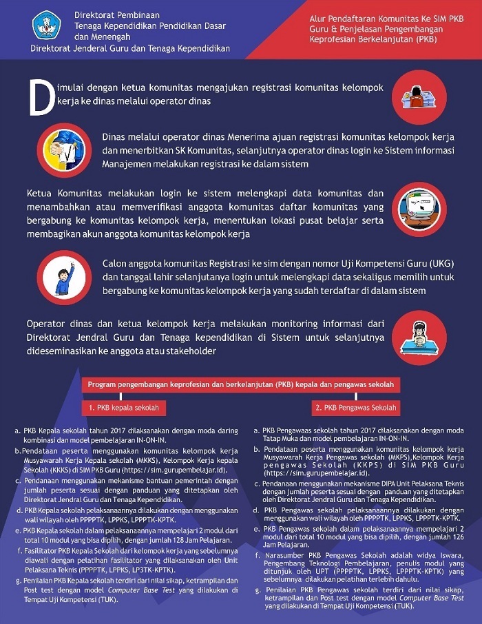 Pengertian Pengembangan Keprofesian Berkelanjutan SIM PKB | AGENDA GURU