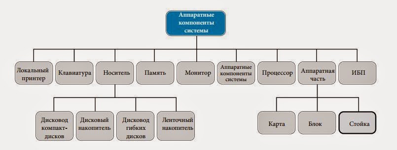 it-diver: ITSM - что такое CMDB