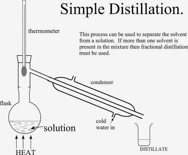 Chapter 2 EXPERIMENTAL TECHNIQUES IN CHEMISTRY | The NUST Web