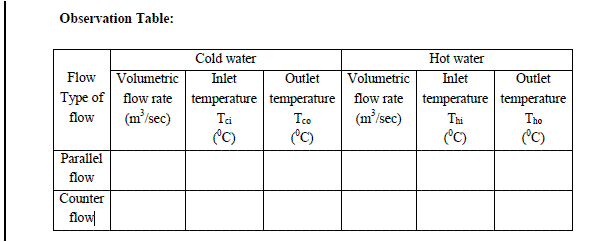 Chemical Engineering: DOUBLE-Pipe Heat Exchanger Experiment
