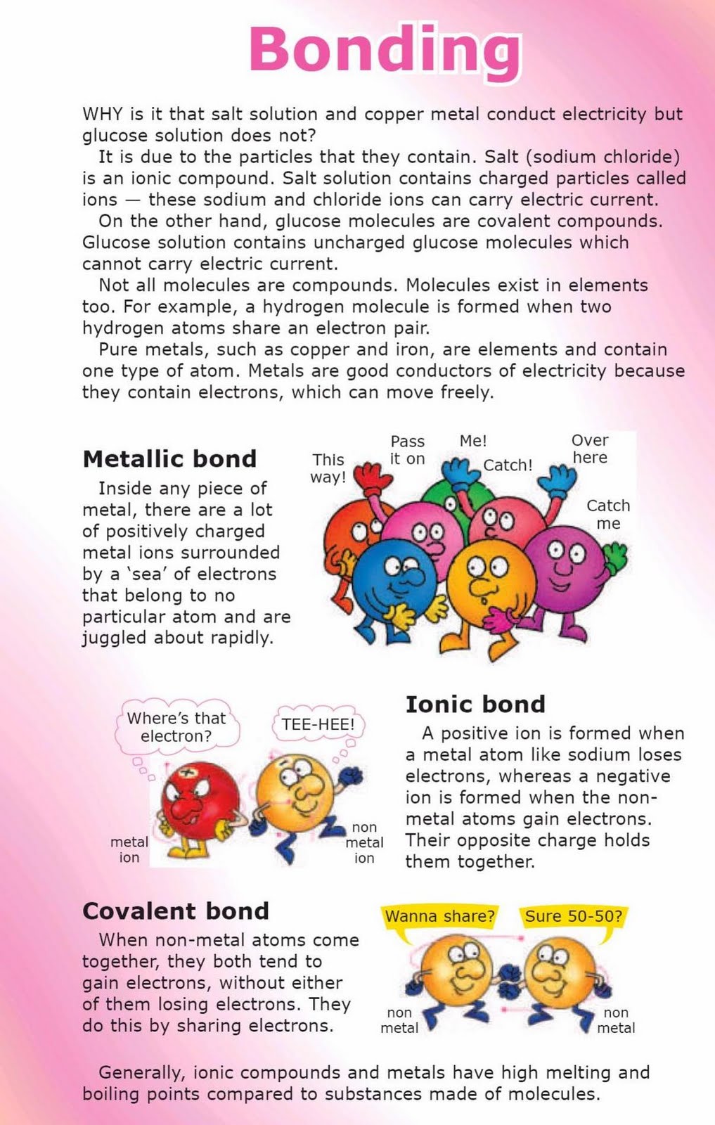 ASTECH SPM Chemistry: Chemical Bonds