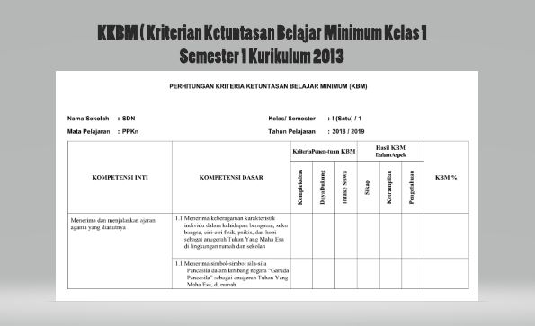 Contoh KKBM ( Kriterian Ketuntasan Belajar Minimum Kelas 1 Semester 1 ...