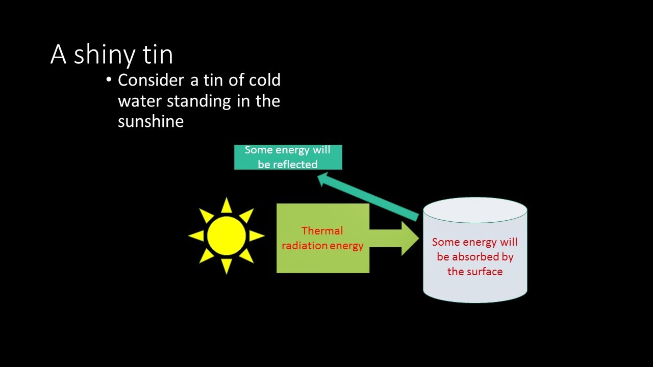 iGCSE Physics: Insulation and Heat