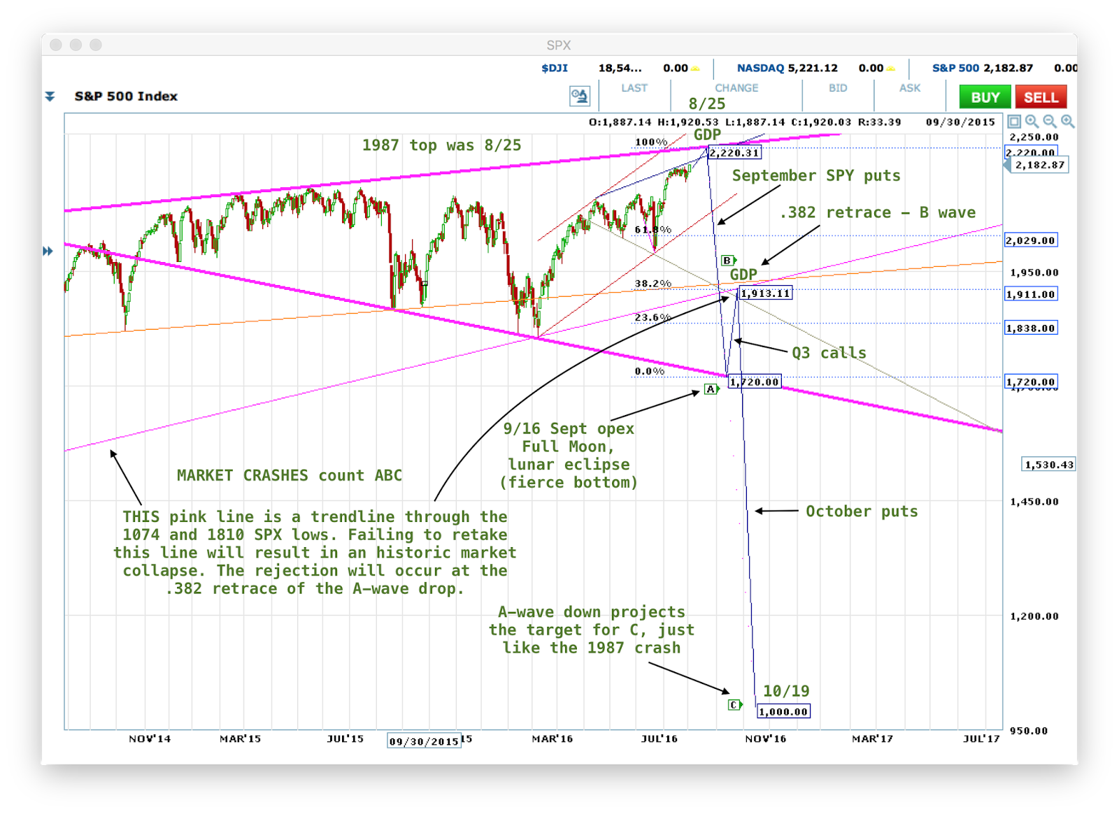 Deflation Land: A crash to 1000 SPX based on the 1987 crash timeline