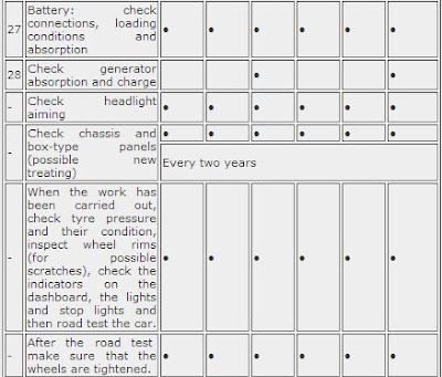 San Francisco Motorsports: Ferrari Service Bay Area - Ferrari F355 ...