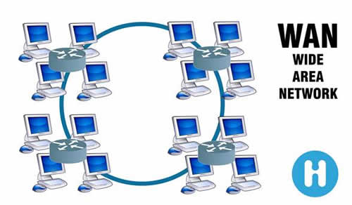 Redes Wan: Conclusiones de Redes Wan