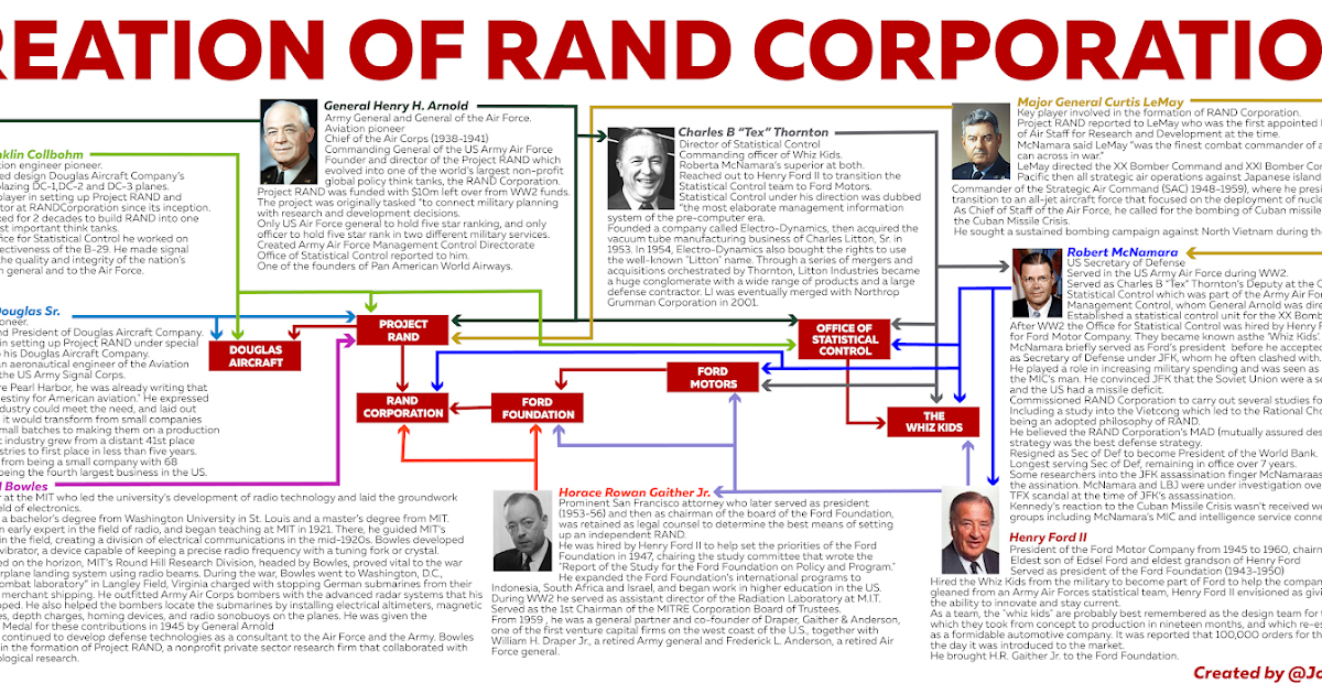 The World Needs This Man: Creation of RAND Corporation Infographic
