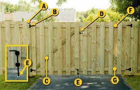 The Road To NOVA: Fence Building part 2