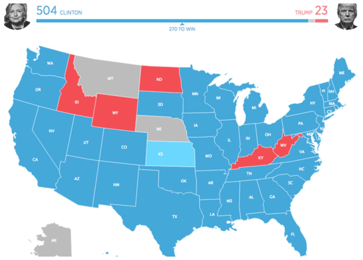 The Other Side of History: 2016