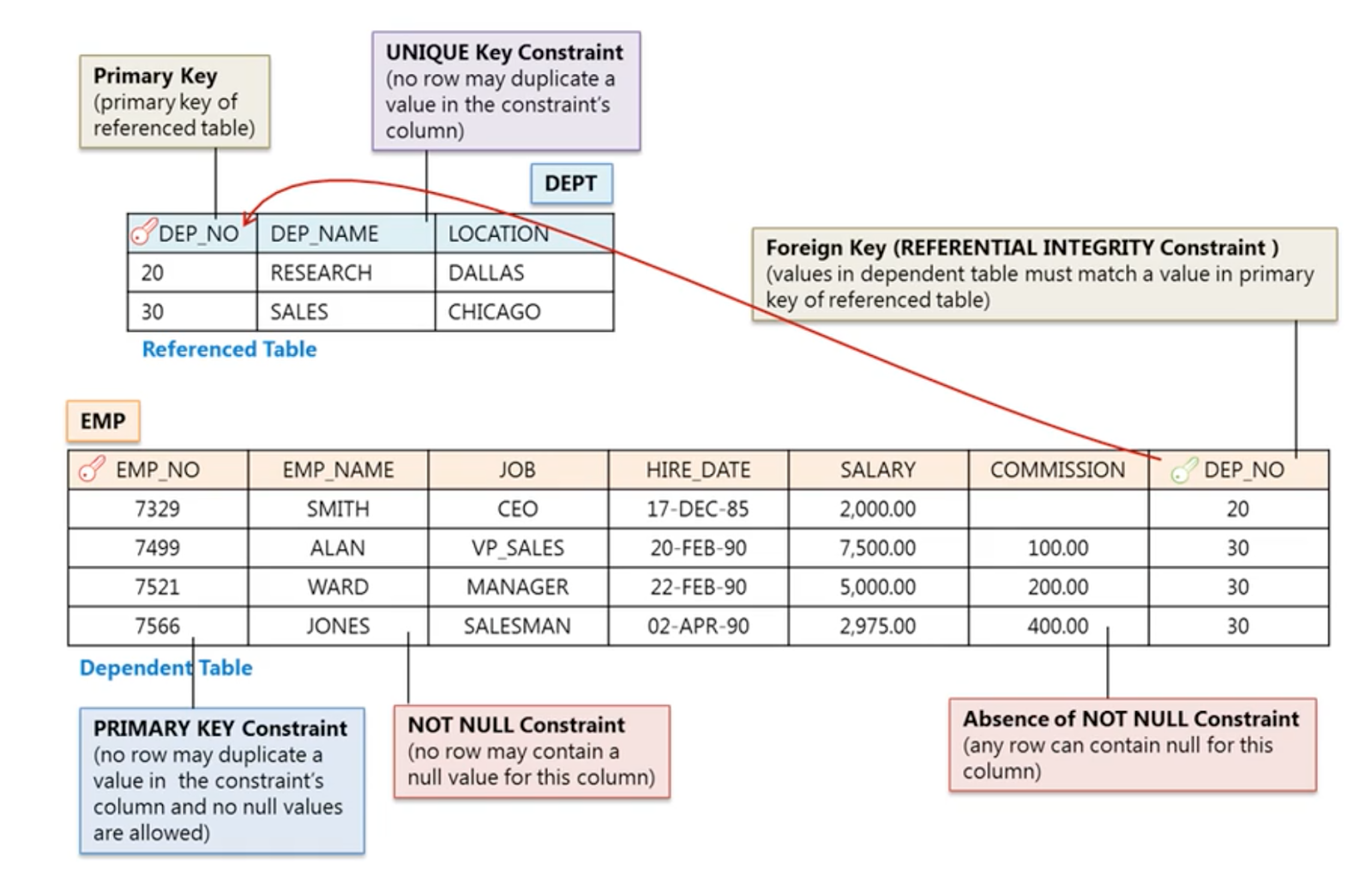 Object Model And Relational Model - Walking Techie