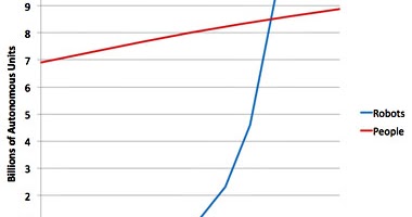 Advancing Time: Robots Not Just For Industry - A Consumer Market Awaits