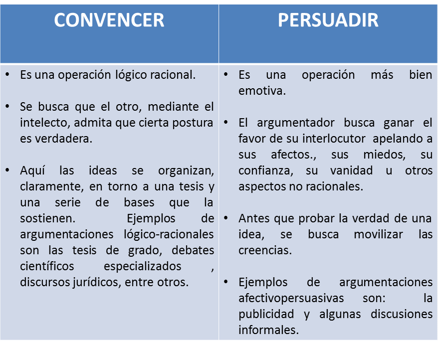 INFOCAP LENGUAJE 2012: CONVENCER Y PERSUADIR