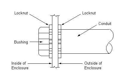 Conduit Fittings and Supports ~ Electrical Knowhow