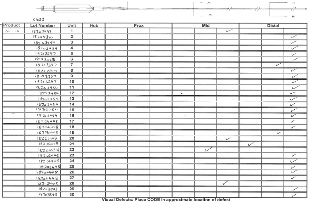 Six Sigma 3 Project Blog Feb 2016