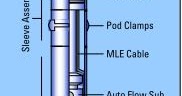 Electric Submersible Pumps: Advanced Lift Systems : Pod Systems