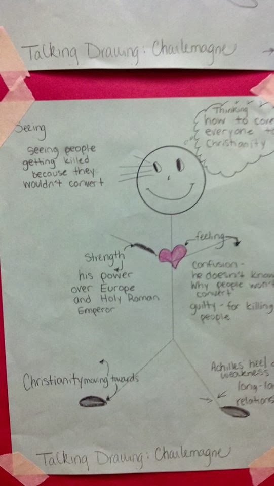 Virginia World History Teacher: Talk Drawings and Peer Review