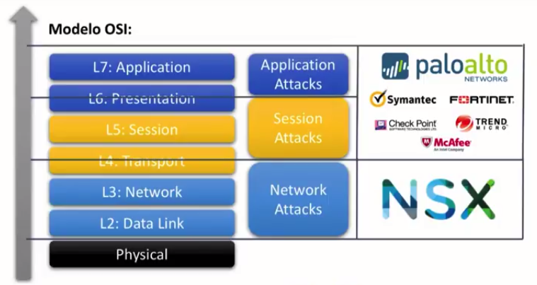 NETWORKER: NSX - Distributed Firewall (DFW)