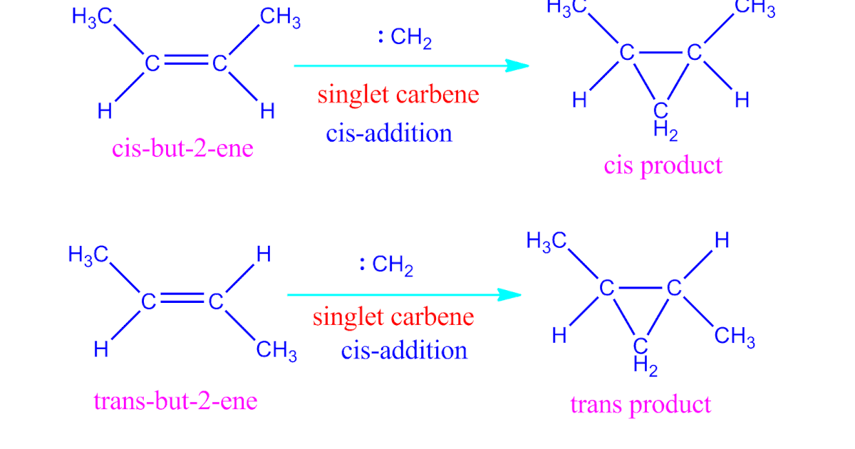 stereo specific and stereo selective reaction - PG.CHEMEASY