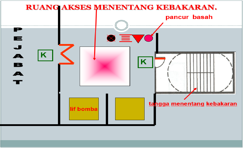 Safety Building ( Passive and Active System ): Sistem Pancur Basah (Wet ...