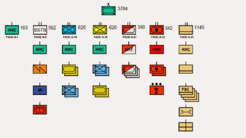 Peach State Life: Divisionerna och Pansarbrigaden - ABCT