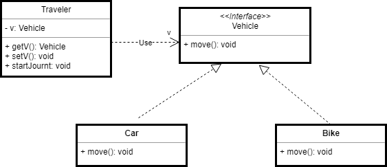 Low Coupling GRASP Pattern Low Coupling GRASP Pattern