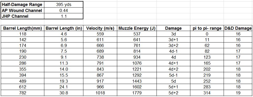Reloading Press: 5.45x39mm - Gaming Ballistic