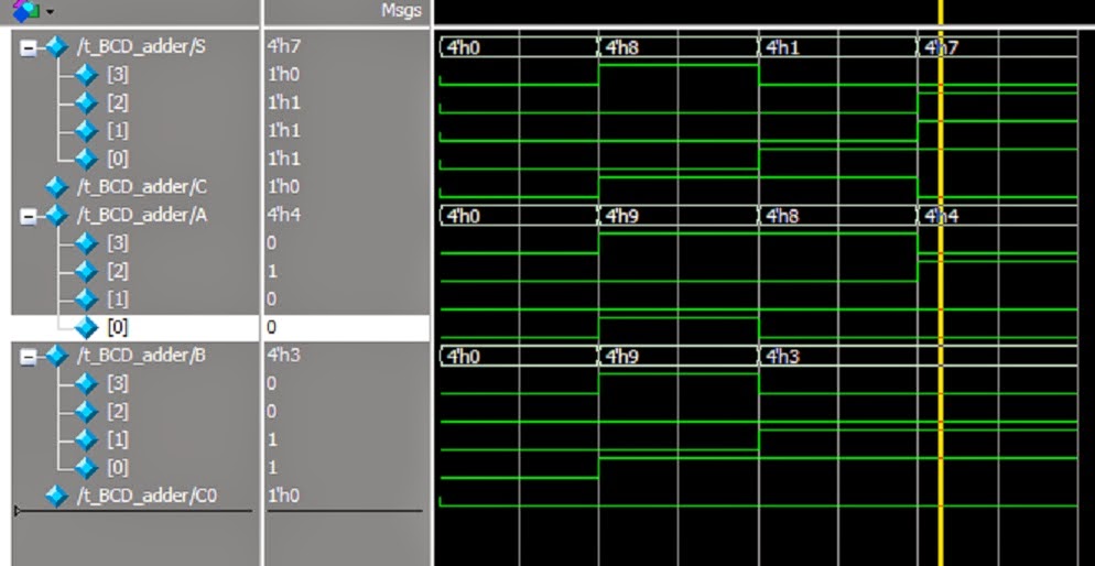 Collaborative Learning: BCD Adder design and simulation with Verilog HDL Code in ModelSim