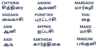 Raja thatha's blogs: How did Tamil Month Names originate?