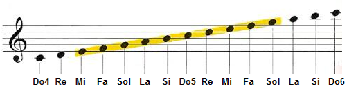 ALFASONORA: LAS VOCES