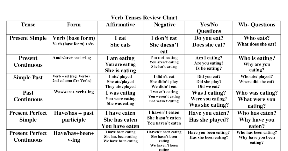 Time verbs
