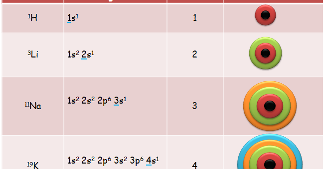 Periodic Table Atomic Size