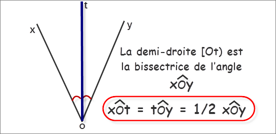 Construire la bissectrice d'un angle avec un compas et une règle (non ...