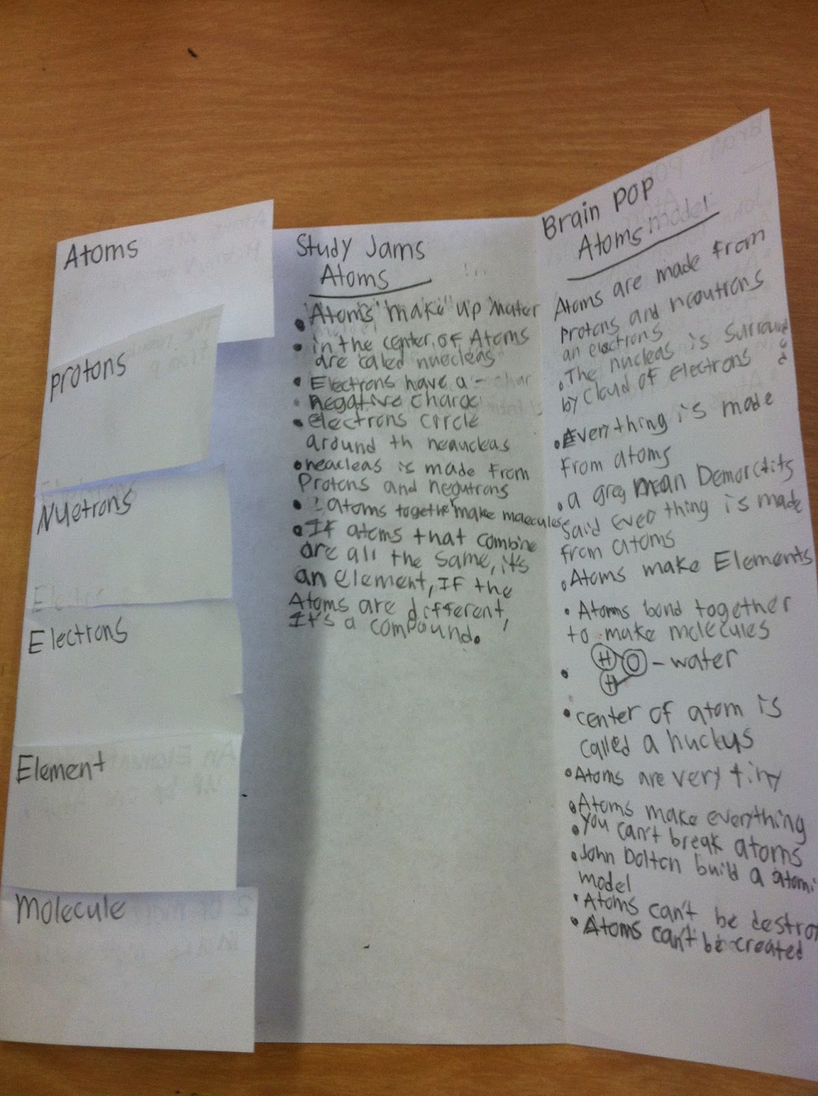 All About the Elements | Teaching in Room 6