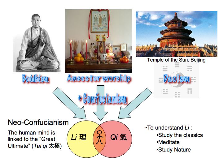 Mr. von Kamp's World Studies Class: March 2013