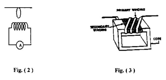 Types of Current Transformer