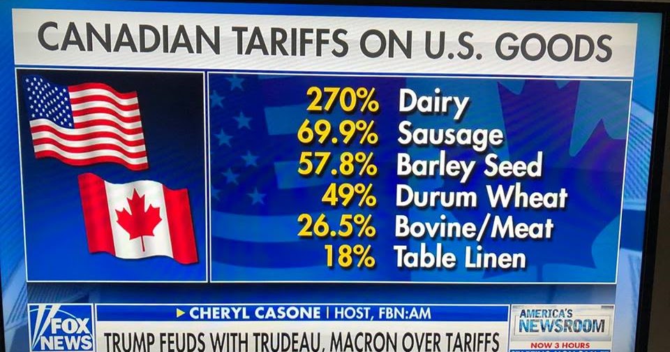 RRE Tribe & You: LIST: Canada Will Impose Tariffs / Taxes on These US ...