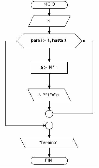 Logica de Programacion: ALGORITMOS Y DIAGRAMAS CON REPETICIONES