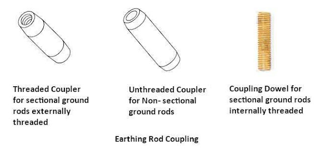 Earthing System Components – Part One ~ Electrical Knowhow