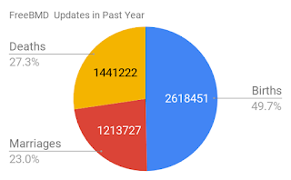 Canada's Anglo-Celtic Connections: February 2019