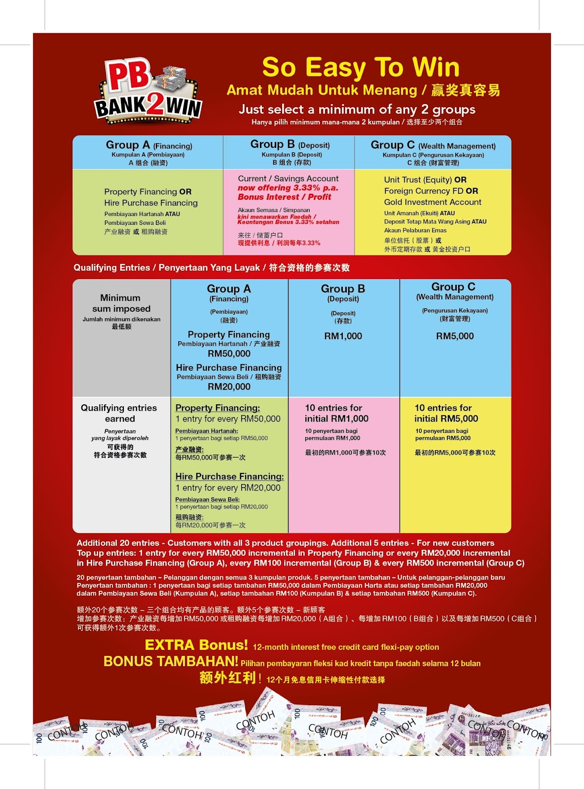 Public Bank's Bank2Win Campaign | KnowThyMoney