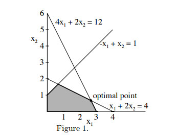 Programmation linéaire ~ ARTICLES ECONOMIQUES ET FINANCIERS