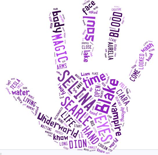 A. K. Fotinos-Hoyer: Word Cloud