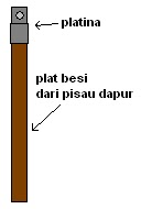 Cara Membuat Setrum Ikan - Serba Hobi