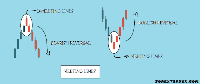 .: Forex Japanese Candlestick Patterns And Charts