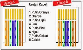 LAPORAN PRATIKUM INSTALASI JARINGAN KOMPUTER ~ BAGI ILMU