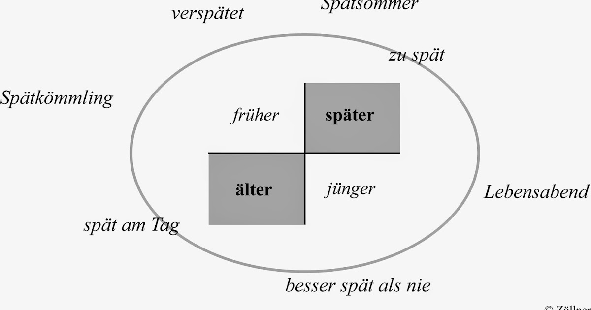 Erkenntnisethik: Nicholas Evans, Wenn Sprachen sterben und was wir mit ... Erkenntnisethik: Nicholas Evans, Wenn Sprachen sterben und was wir mit ...
