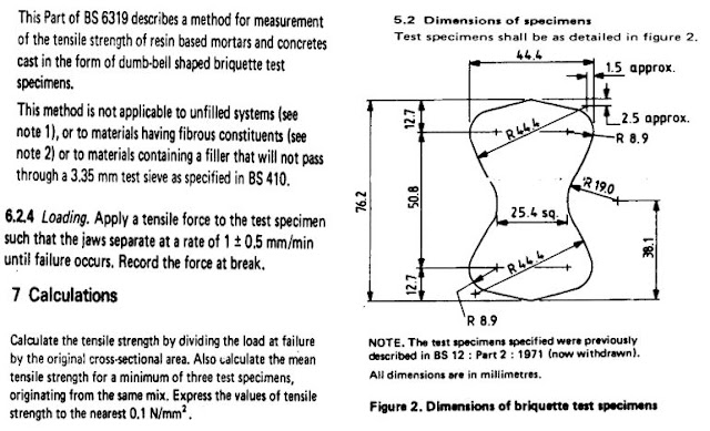 annayya.chandrashekar@gmail.com: Technical - Tensile strength