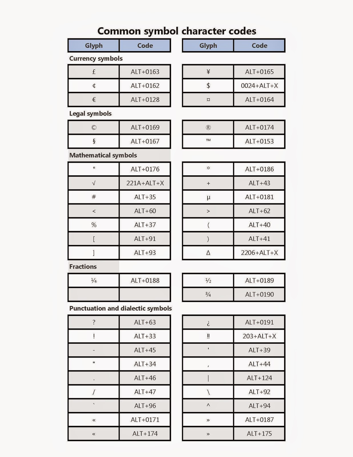 Excel Made Fun: Shortcut Key for Special Symbols and Characters